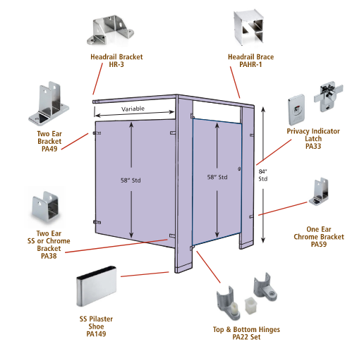 Typical Toilet Compartment Setup – Partitions Co.